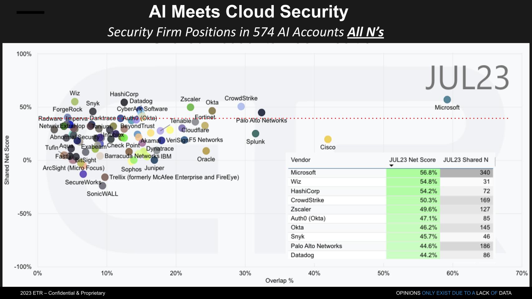 Breaking Analysis: AI gives cyber attackers the advantage - for now ...