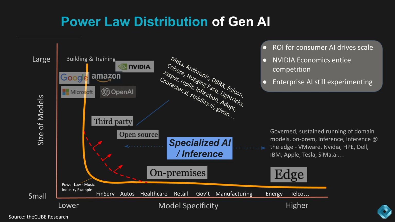 AWS’ AI blueprint emphasizes optionality, trust and scalable industry ...
