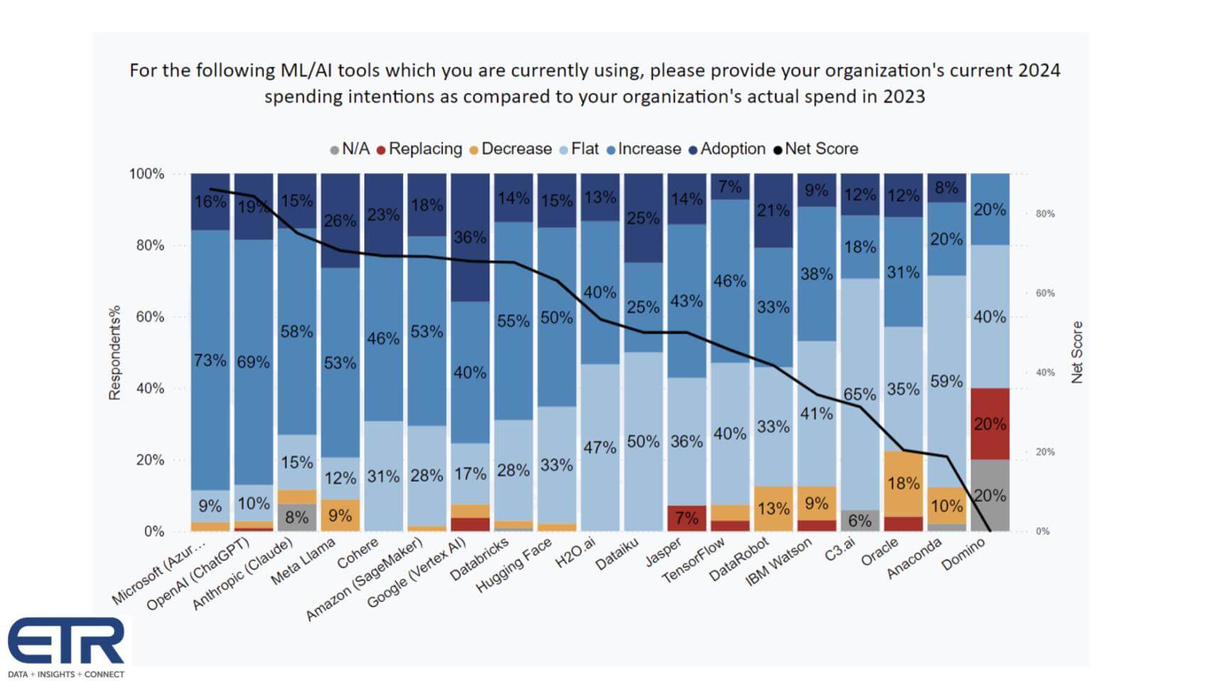 AWS’ AI blueprint emphasizes optionality, trust and scalable industry ...