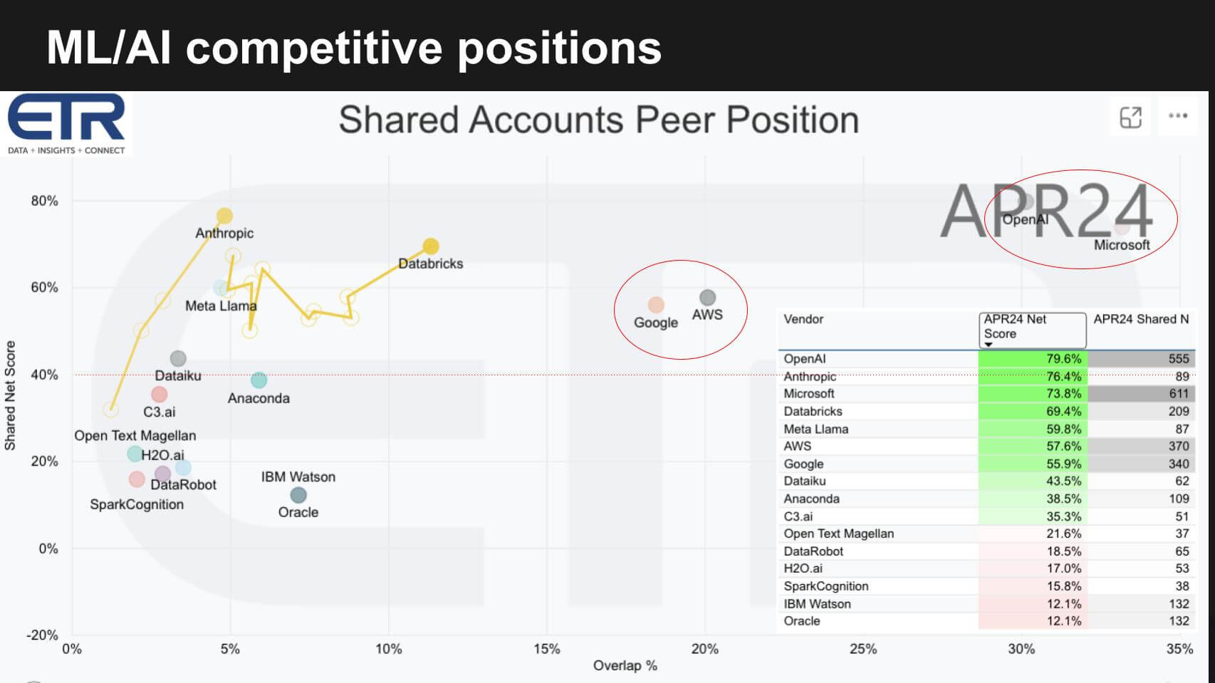226 | Breaking Analysis | AWS' AI blueprint emphasizes optionality ...