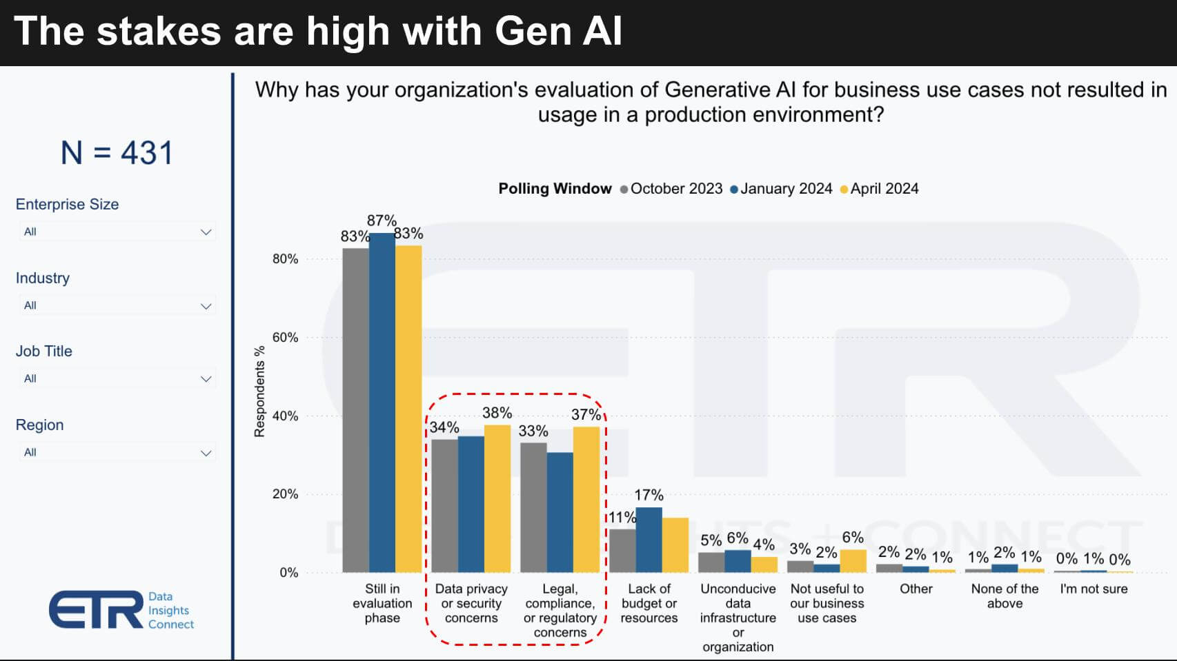 AWS’ AI blueprint emphasizes optionality, trust and scalable industry ...