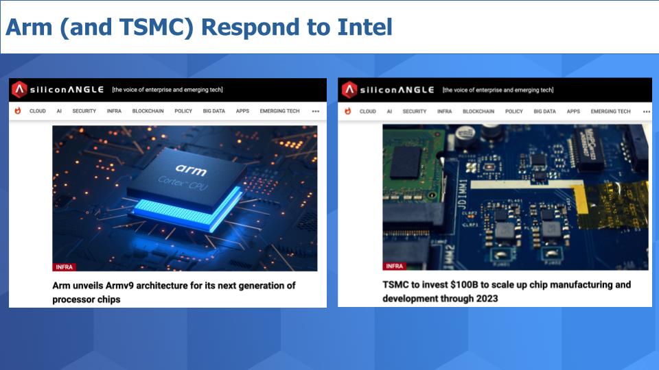 Breaking Analysis: Arm Lays Down the Gauntlet at Intel's Feet - theCUBE ...