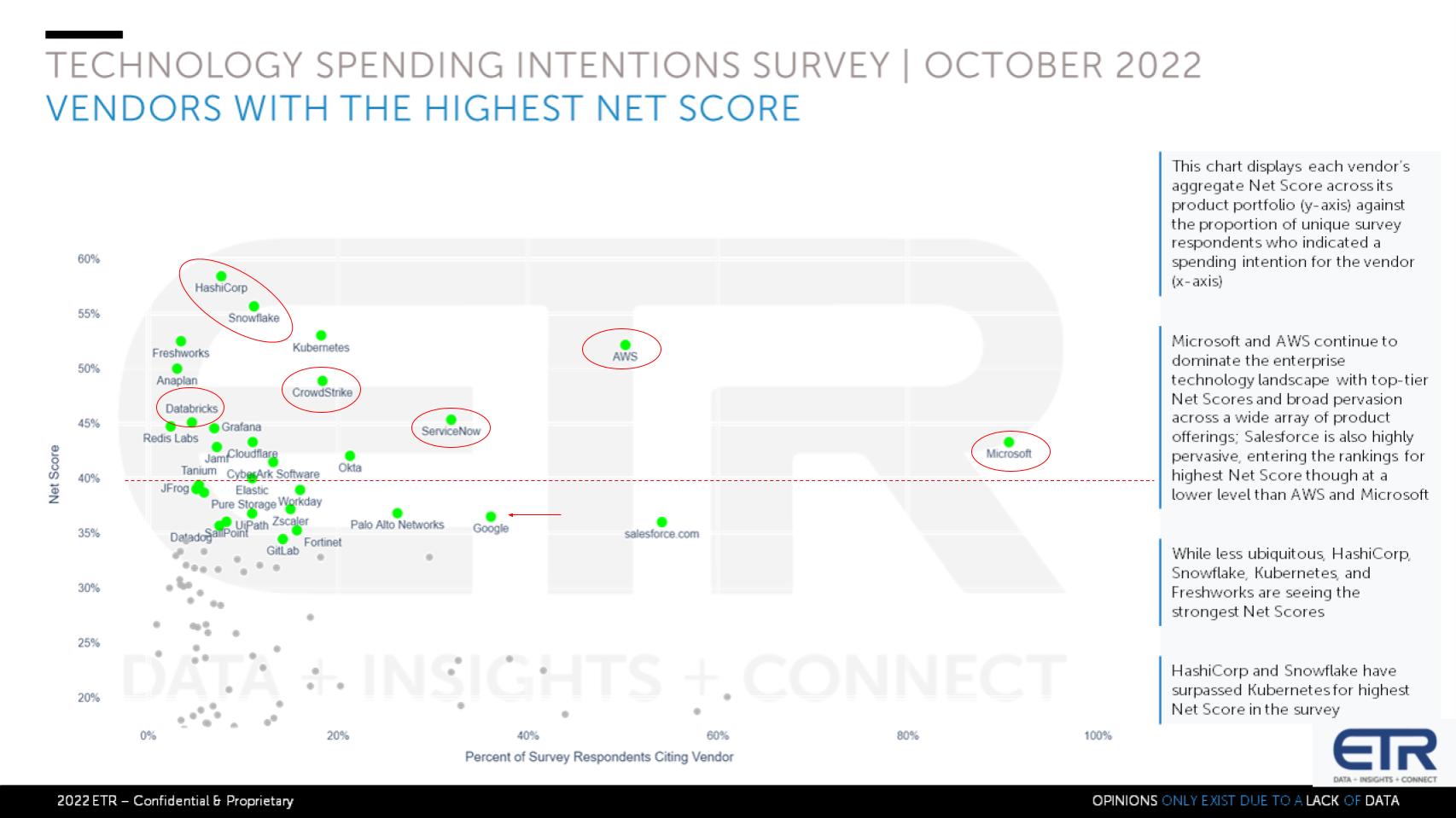 As the tech tide recedes, all sectors feel the pinch - theCUBE Research