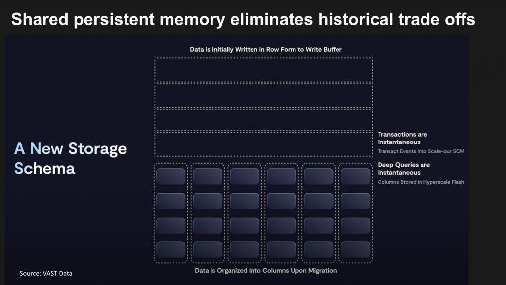 209 | Breaking Analysis | Beyond separating compute & storage…Journey ...
