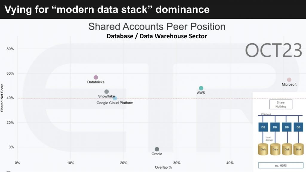 209 Breaking Analysis Beyond Separating Compute And Storagejourney To The 6th Data Platform