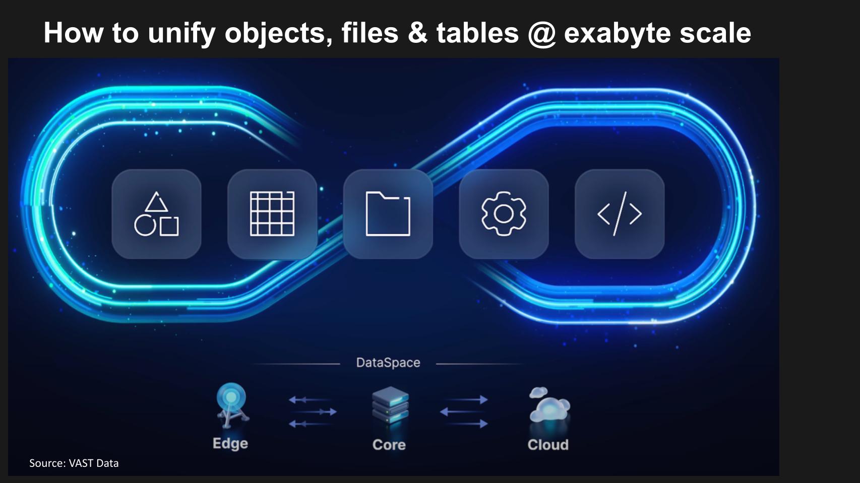 209 Breaking Analysis Beyond Separating Compute And Storagejourney To The 6th Data Platform