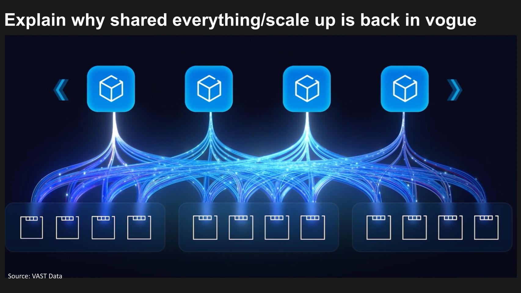 209 Breaking Analysis Beyond Separating Compute And Storagejourney To The 6th Data Platform