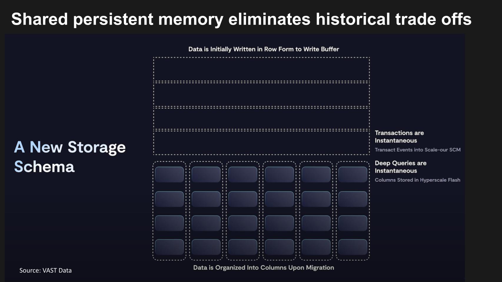 209 Breaking Analysis Beyond Separating Compute And Storagejourney To The 6th Data Platform