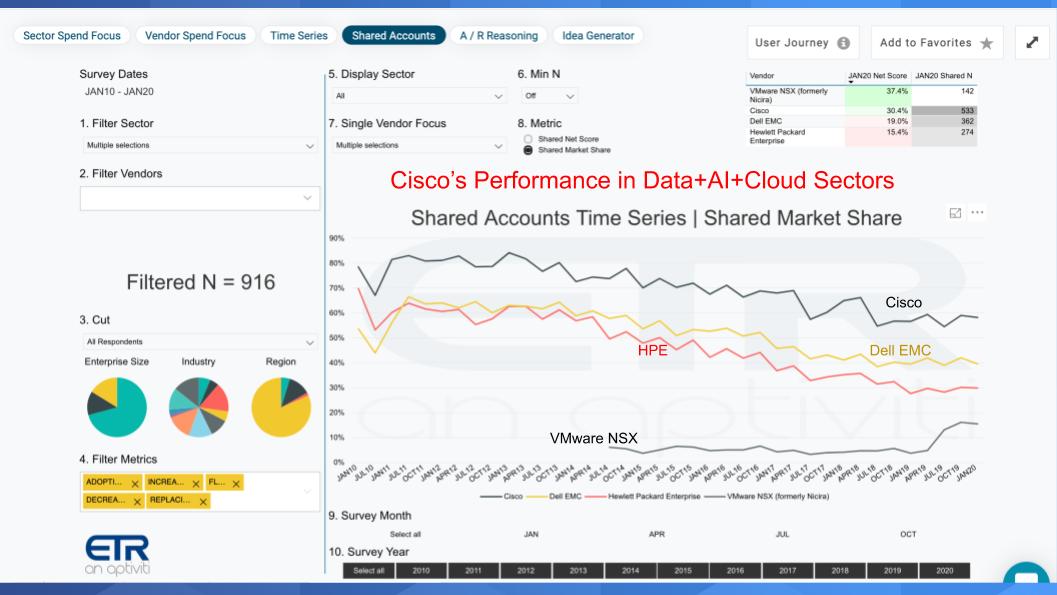 Breaking Analysis: Cisco Systems - Navigating Cloud, Software ...
