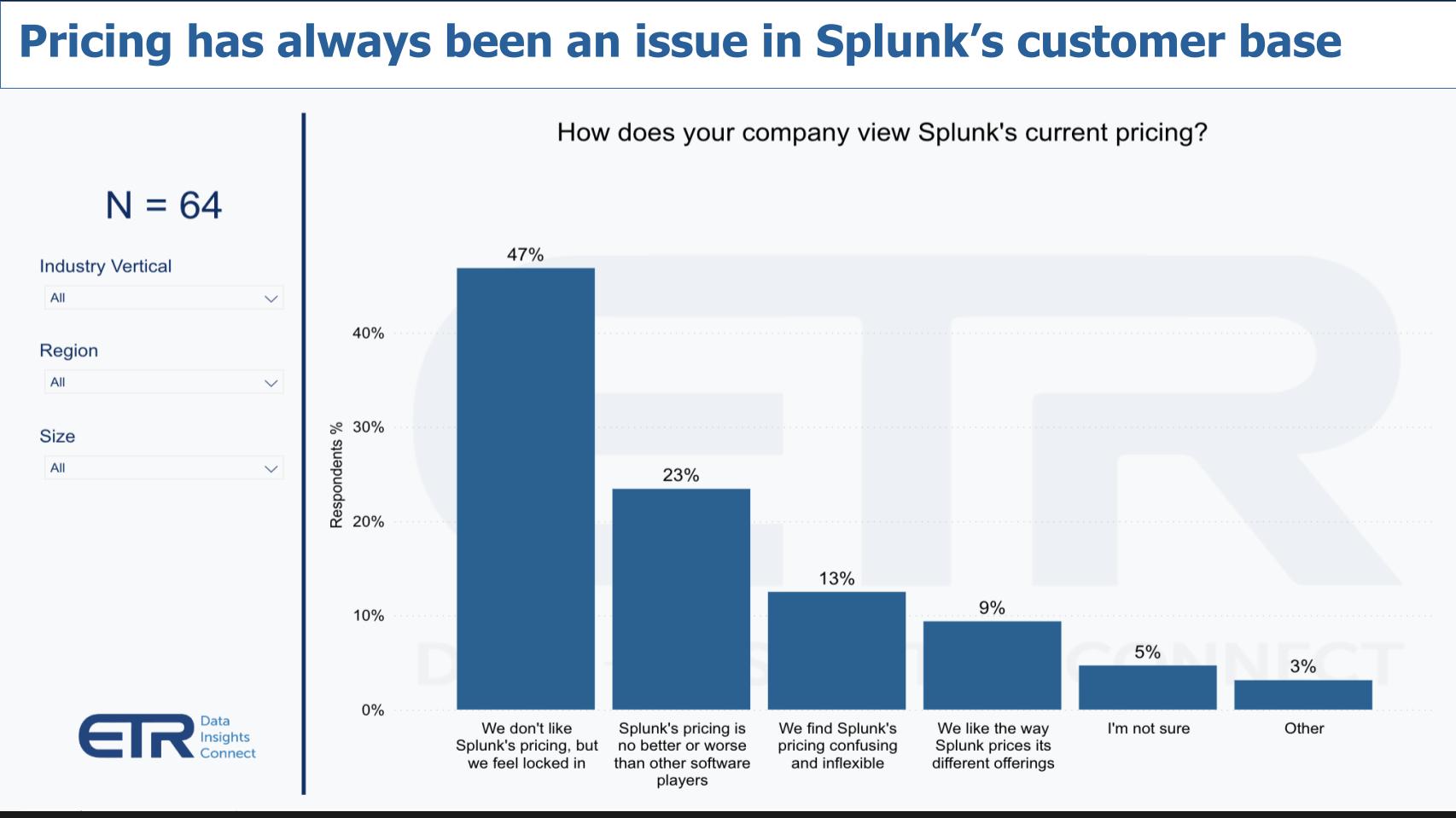 Cisco Splunk under the microscope, joint customers weigh in - theCUBE ...