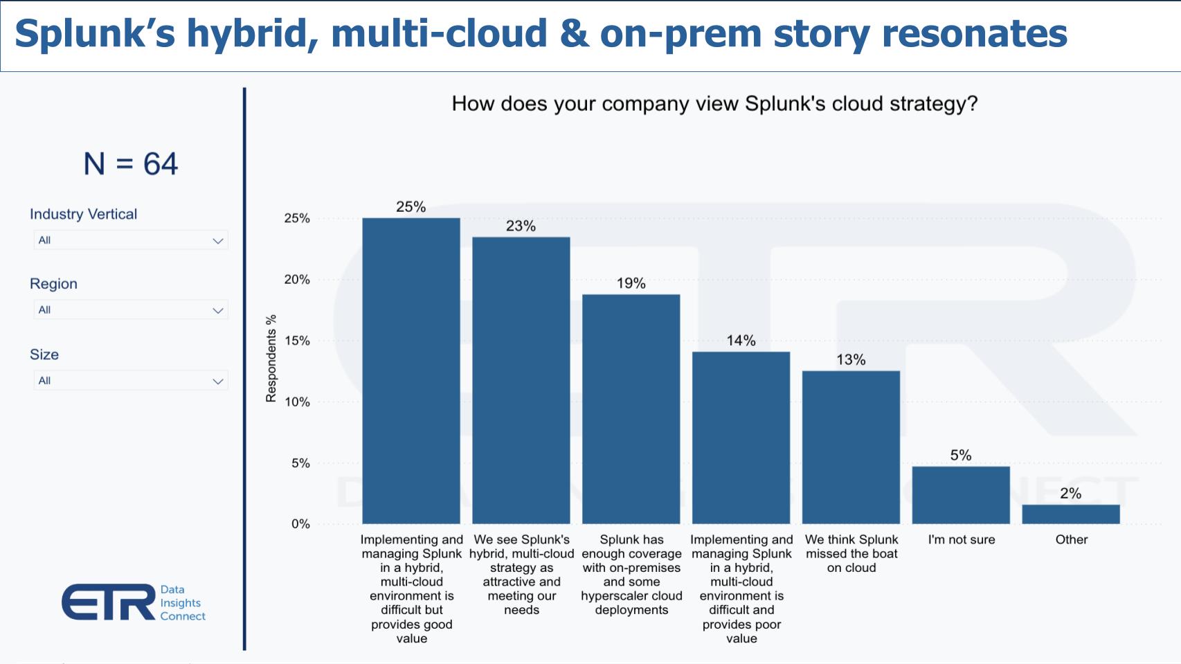 Cisco Splunk under the microscope, joint customers weigh in - theCUBE ...