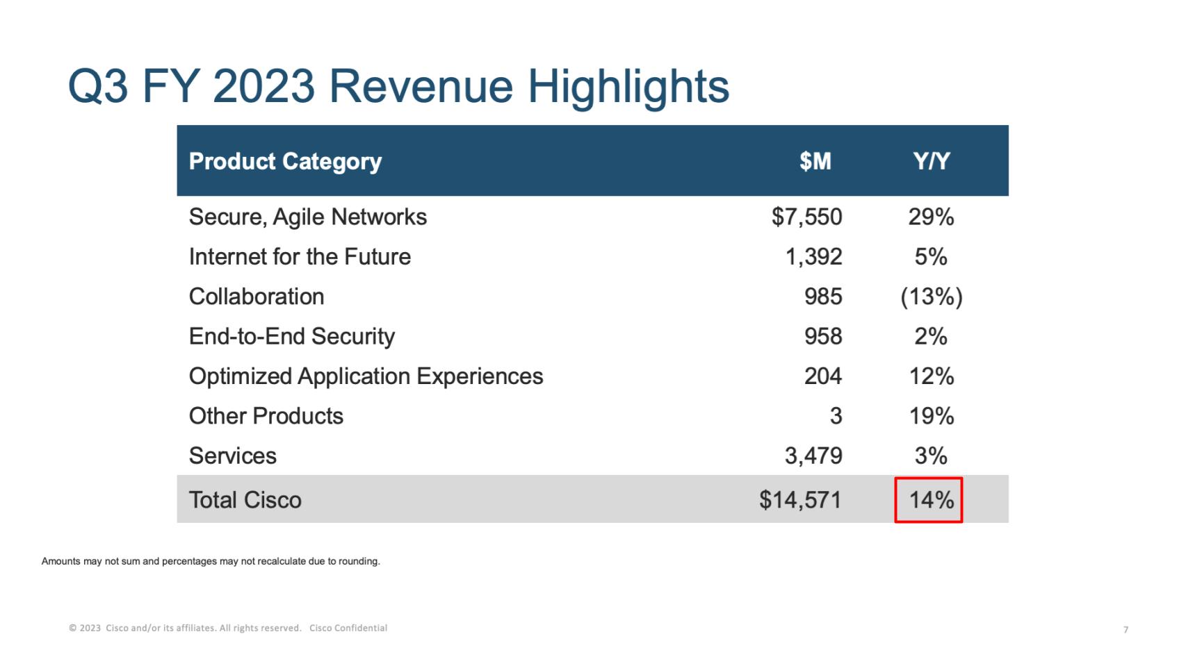Breaking Analysis: Cisco needs to simplify...here's how - theCUBE Research