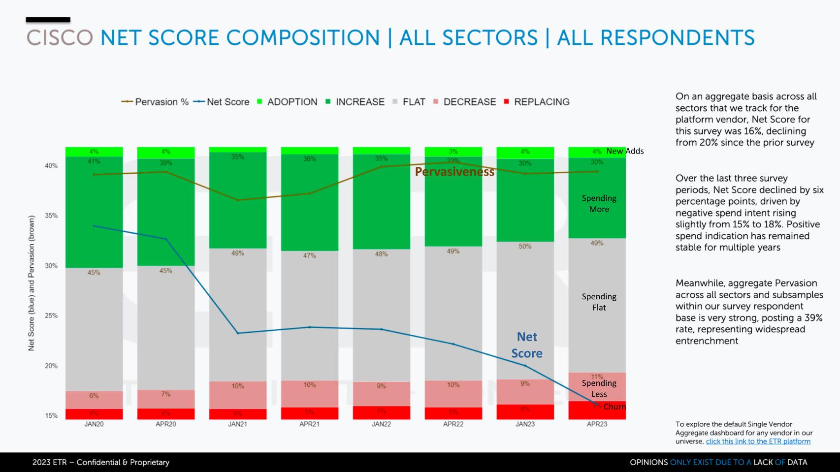 Breaking Analysis: Cisco needs to simplify...here's how - theCUBE Research