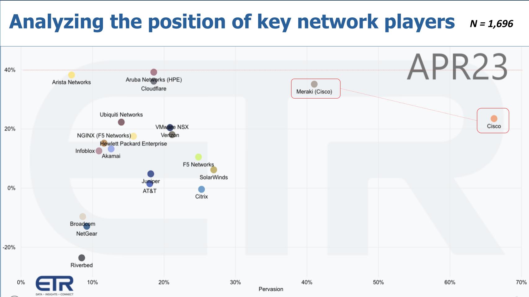 Breaking Analysis: Cisco needs to simplify...here's how - theCUBE Research