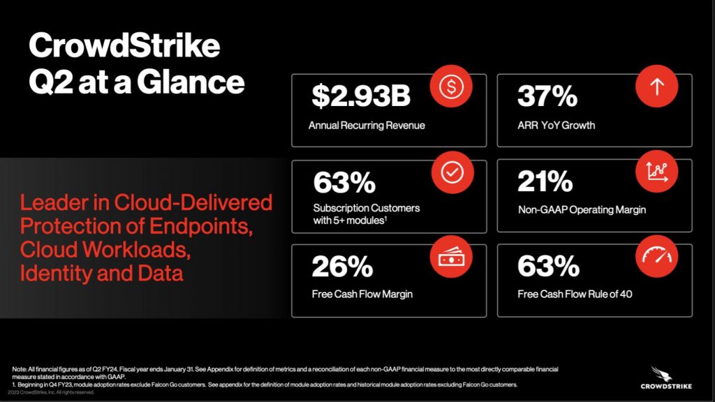 Breaking Analysis: Cloud security powers CrowdStrike momentum, Gen AI is next - theCUBE Research