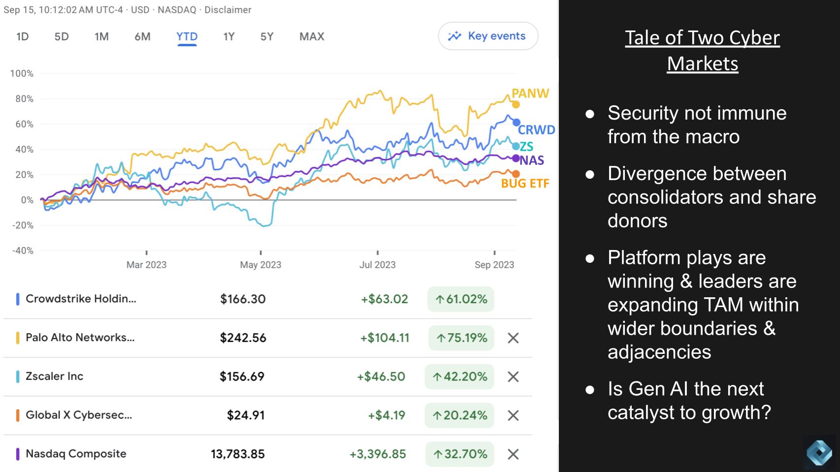 Breaking Analysis: Cloud security powers CrowdStrike momentum, Gen AI ...