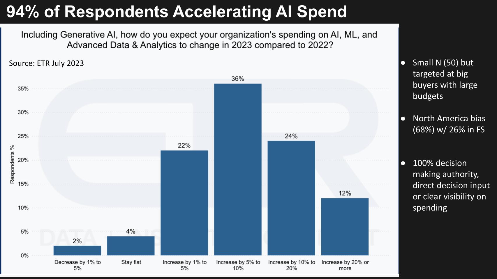 Breaking Analysis: Cloud vs. On-Prem Showdown - The Future Battlefield for Generative AI ...