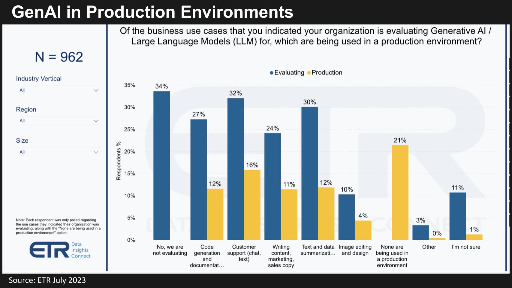 Breaking Analysis: Cloud vs. On-Prem Showdown - The Future Battlefield for Generative AI ...