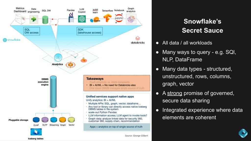 Breaking Analysis: Connecting the dots on Snowflake’s Data Cloud ...
