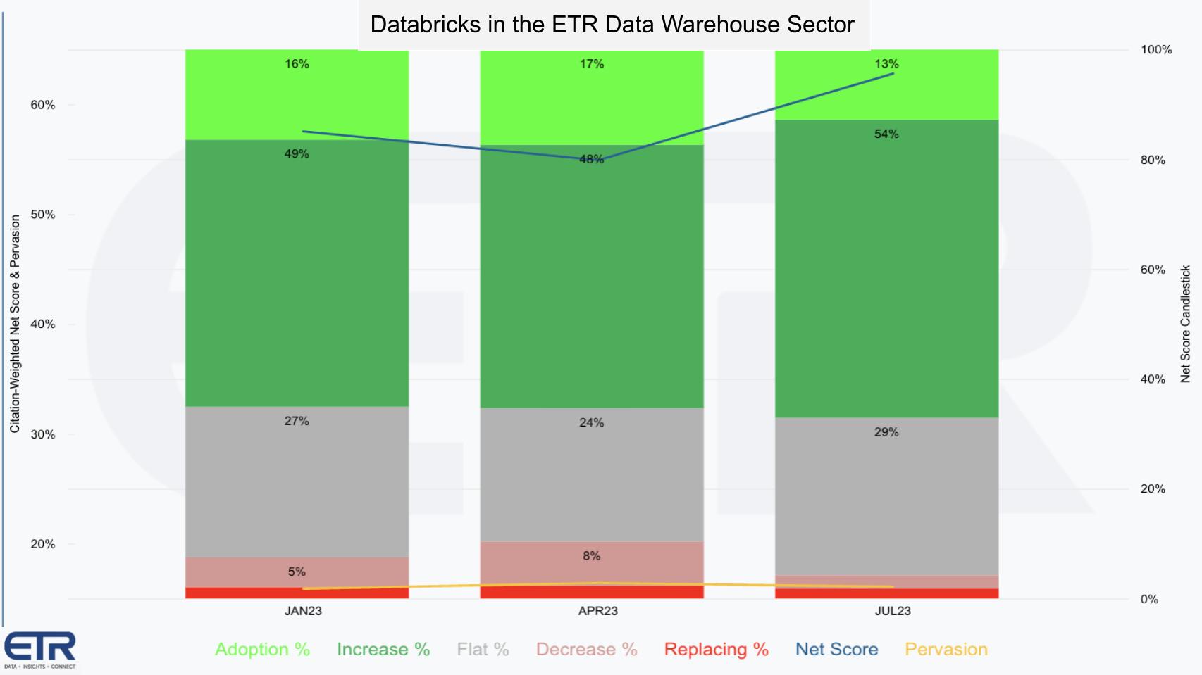 Breaking Analysis: Connecting the dots on the emerging Databricks tech ...