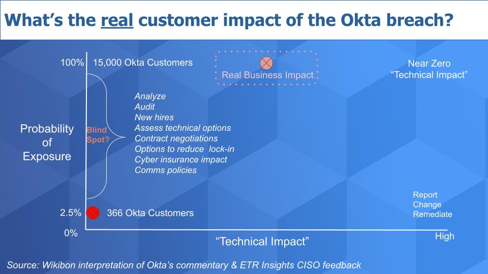 Breaking Analysis: Ripple effects from the Okta breach are worse than ...