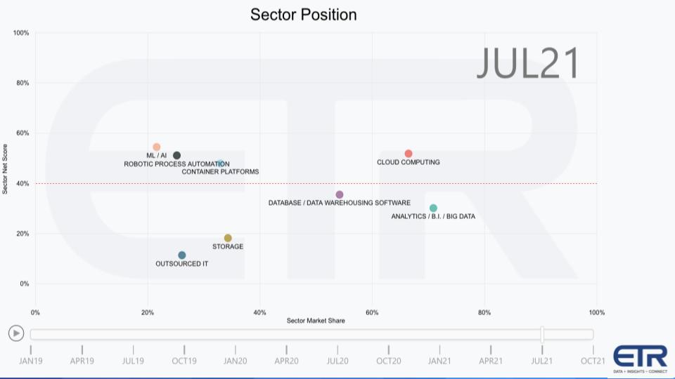 Breaking Analysis: Data Mesh...A New Paradigm for Data Management - theCUBE Research