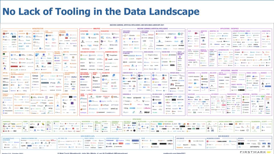 Breaking Analysis: Data Mesh...A New Paradigm for Data Management - theCUBE Research