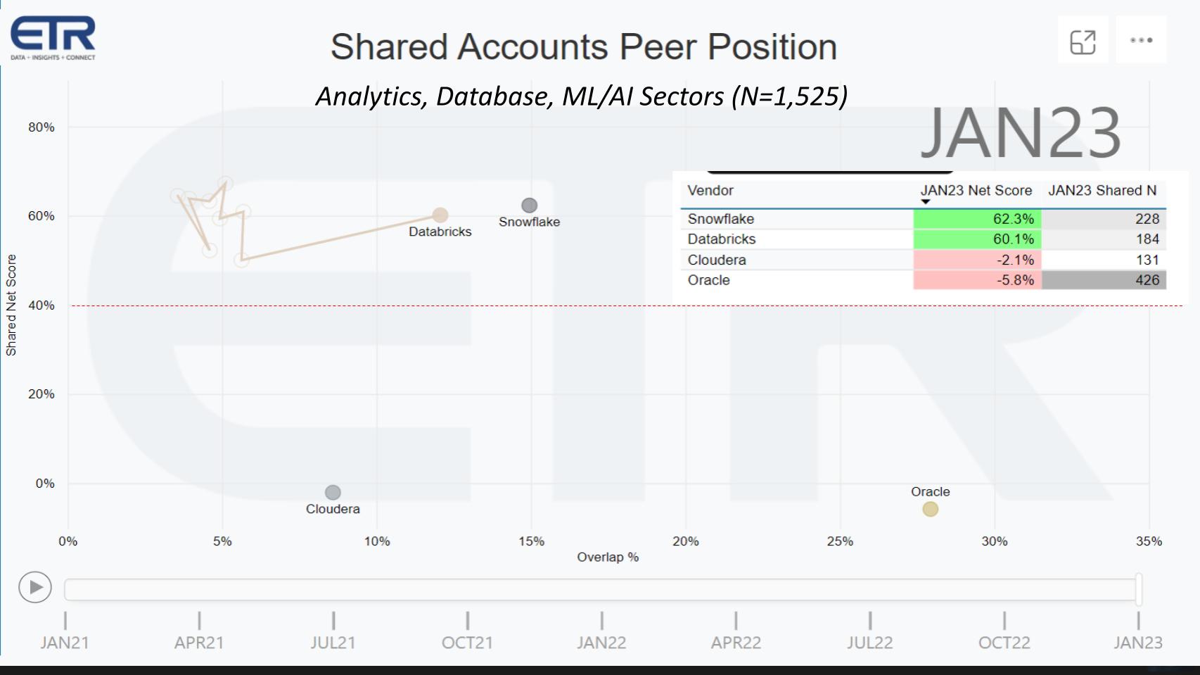 Breaking Analysis: Databricks faces critical strategic decisions…here’s ...