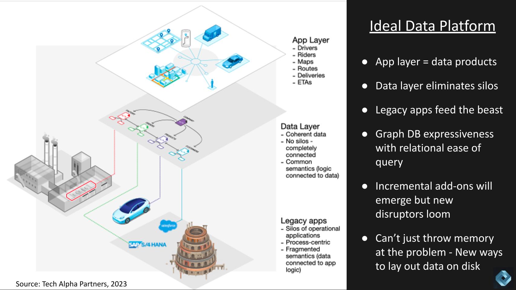 Breaking Analysis: Databricks faces critical strategic decisions…here’s ...