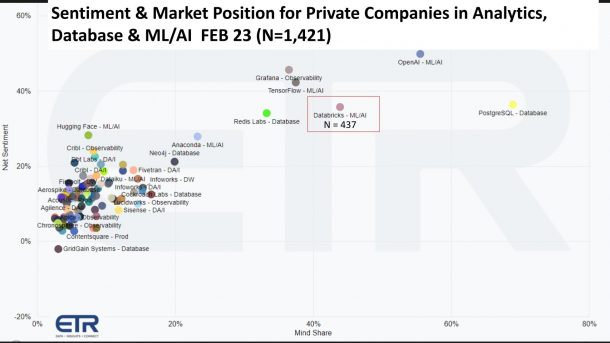 Breaking Analysis: Databricks faces critical strategic decisions…here’s ...