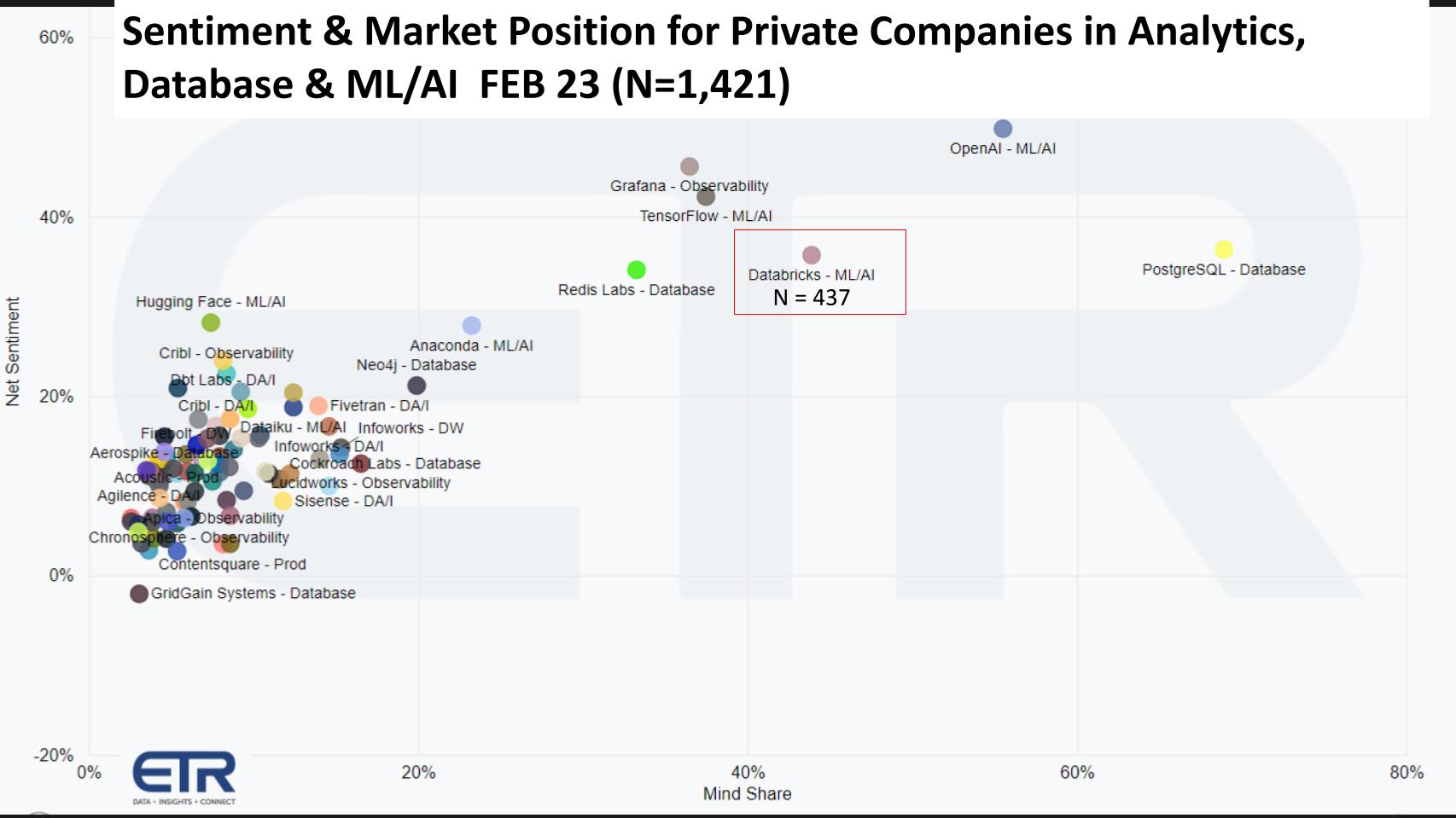 Breaking Analysis: Databricks faces critical strategic decisions…here’s ...