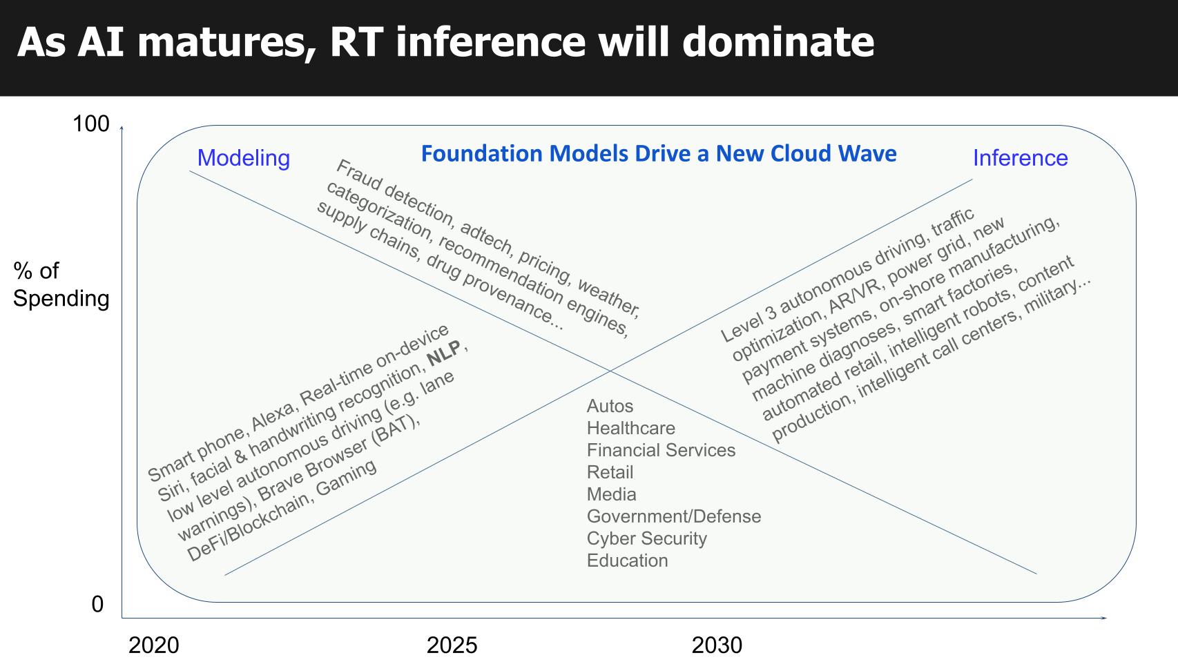 Breaking Analysis Dont Be Fooled By Slowing Cloud Growthcost Optimization Is A Feature Not