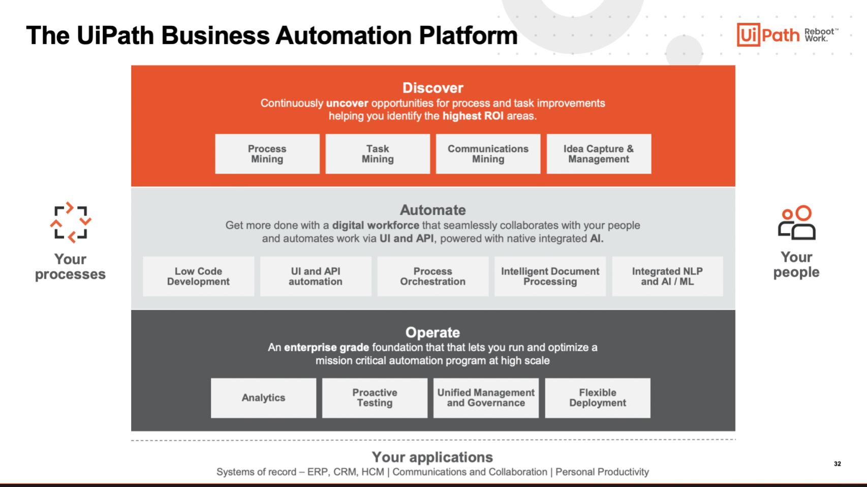 Breaking Analysis: GPT models are a two-edged sword for automation ...
