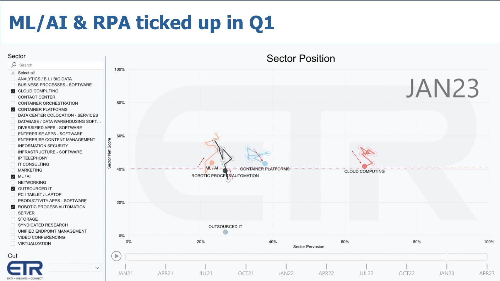 Breaking Analysis Gpt Models Are A Two Edged Sword For Automation Platforms Thecube Research