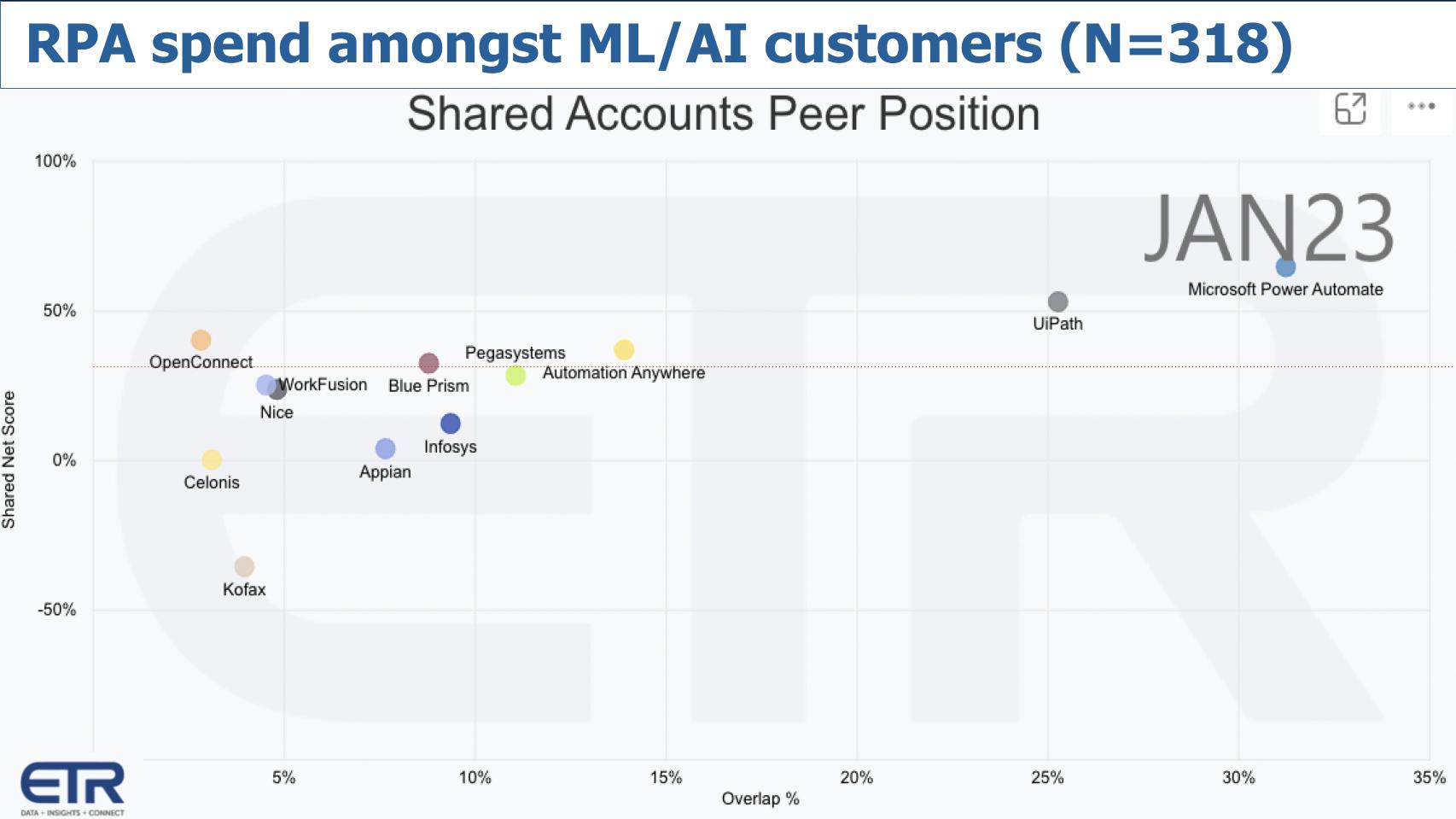 Breaking Analysis Gpt Models Are A Two Edged Sword For Automation Platforms Thecube Research