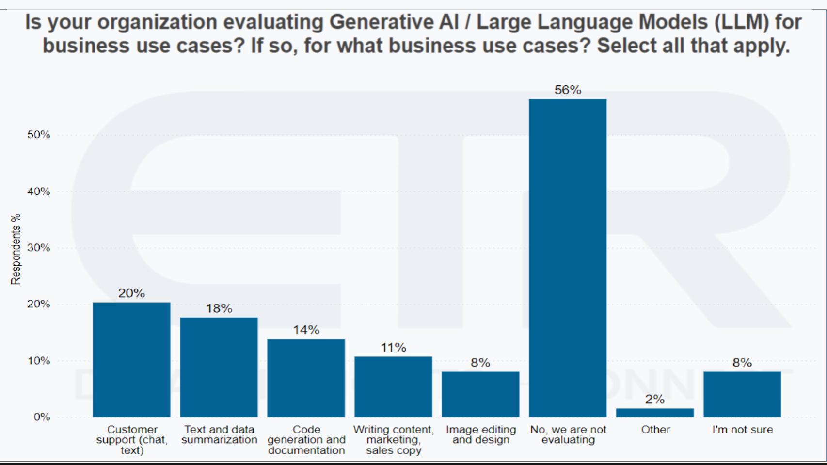 Breaking Analysis Gpt Models Are A Two Edged Sword For Automation Platforms Thecube Research
