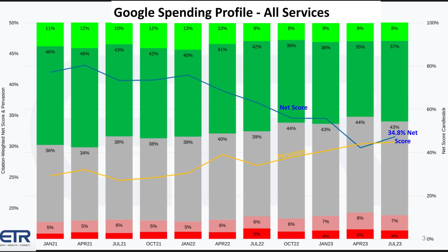 Breaking Analysis: Google goes all in on the AI cloud - theCUBE Research