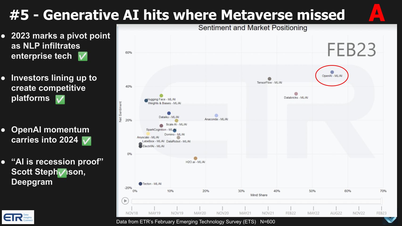 212 | Breaking Analysis | Grading our 2023 enterprise technology predictions - theCUBE Research