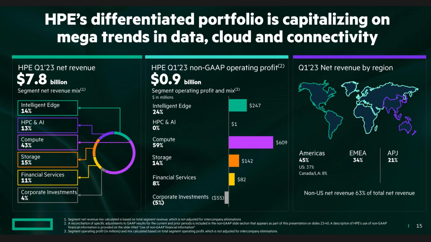 Breaking Analysis: Hidden Gems from HPE GreenLake Storage Day - theCUBE Research