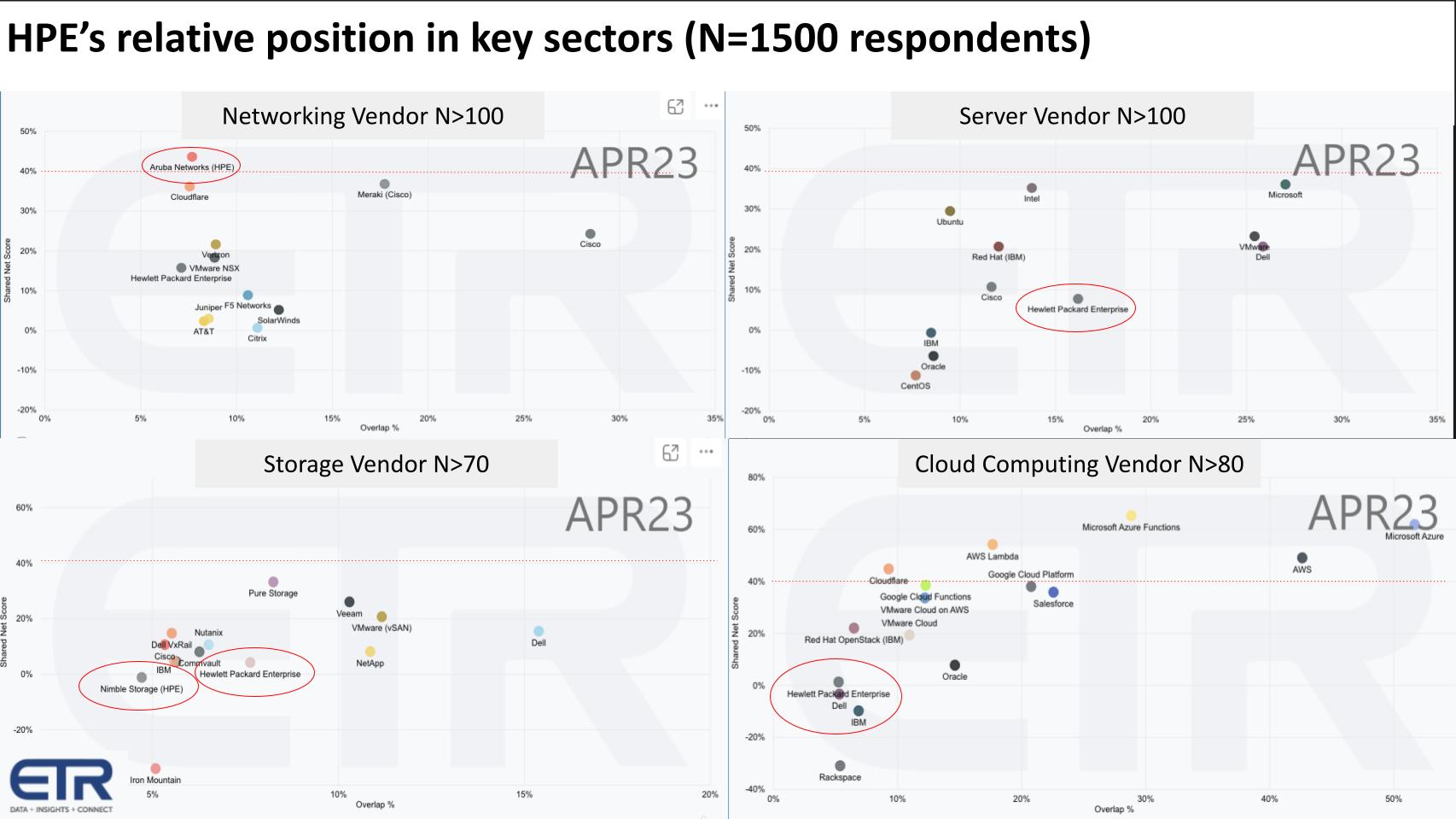 Breaking Analysis: Hidden Gems from HPE GreenLake Storage Day - theCUBE Research