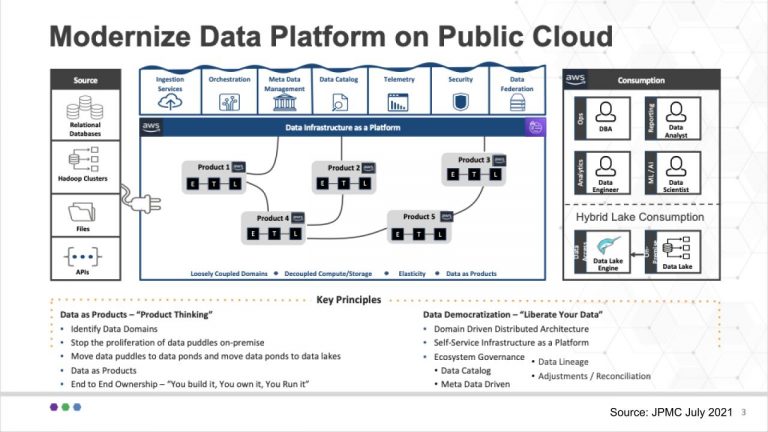 Breaking Analysis: How JP Morgan is Implementing a Data Mesh on the AWS ...