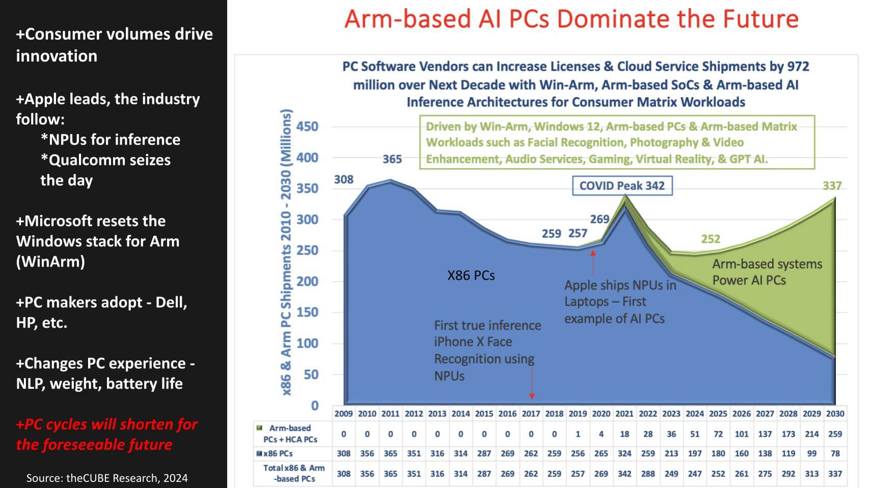 How Nvidia, TSMC, Broadcom and Qualcomm will lead a trillion-dollar silicon boom - SiliconANGLE
