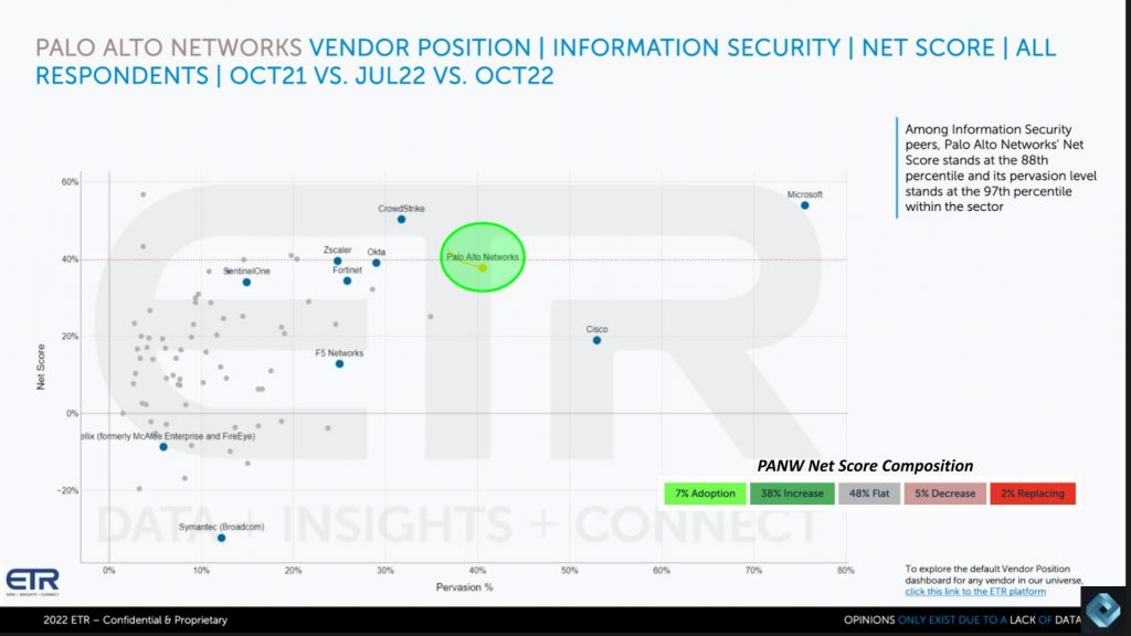Breaking Analysis: How Palo Alto Networks became the gold standard of cybersecurity...and what ...