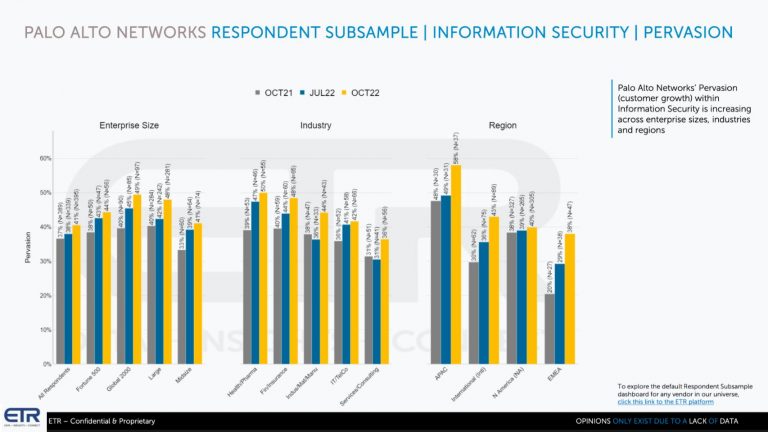 Breaking Analysis: How Palo Alto Networks became the gold standard of ...