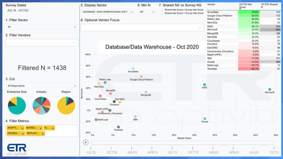 Breaking Analysis: How Snowflake Plans to Change a Flawed Data ...