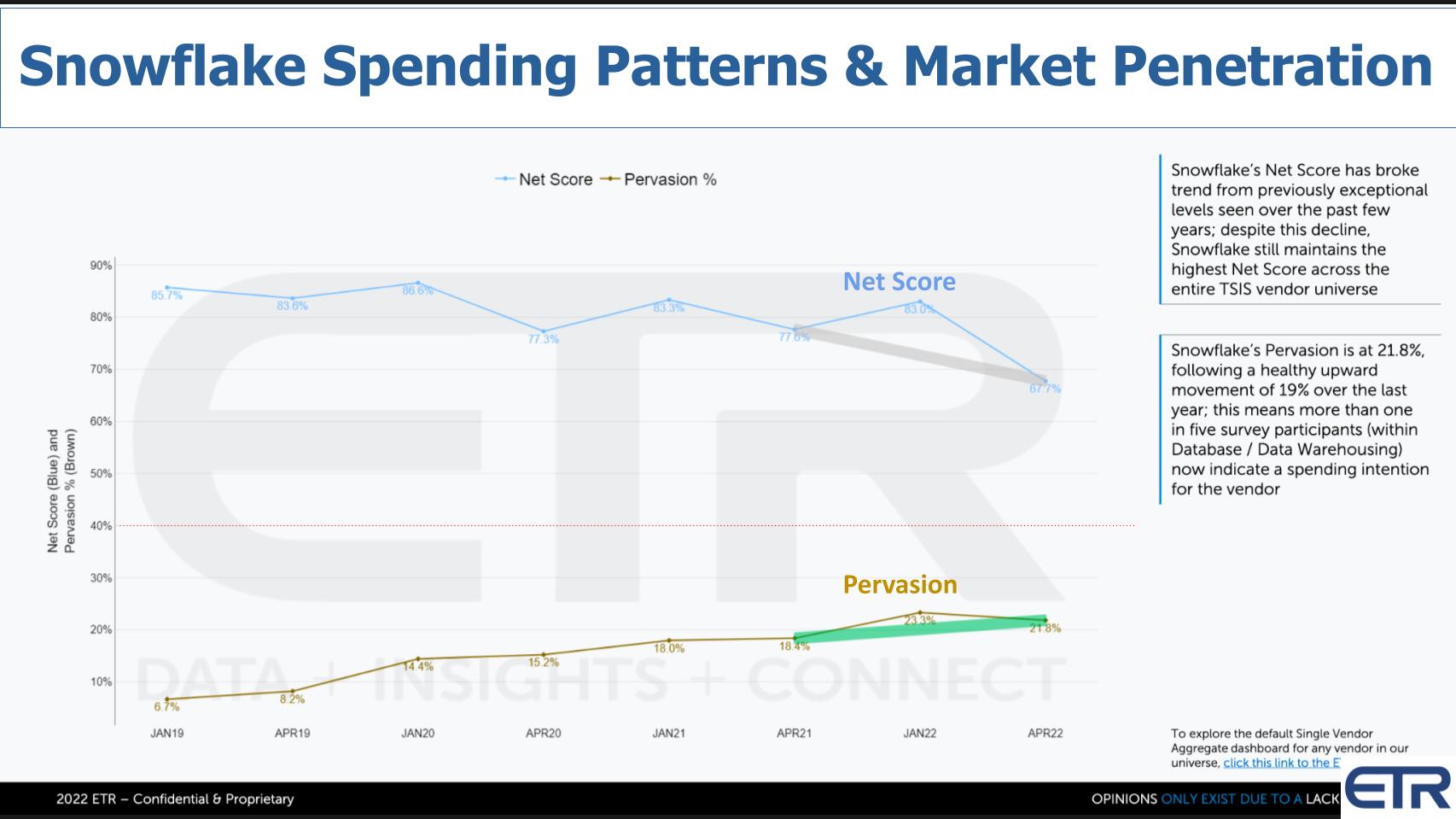 Breaking Analysis: How Snowflake Plans to Make Data Cloud a De Facto ...