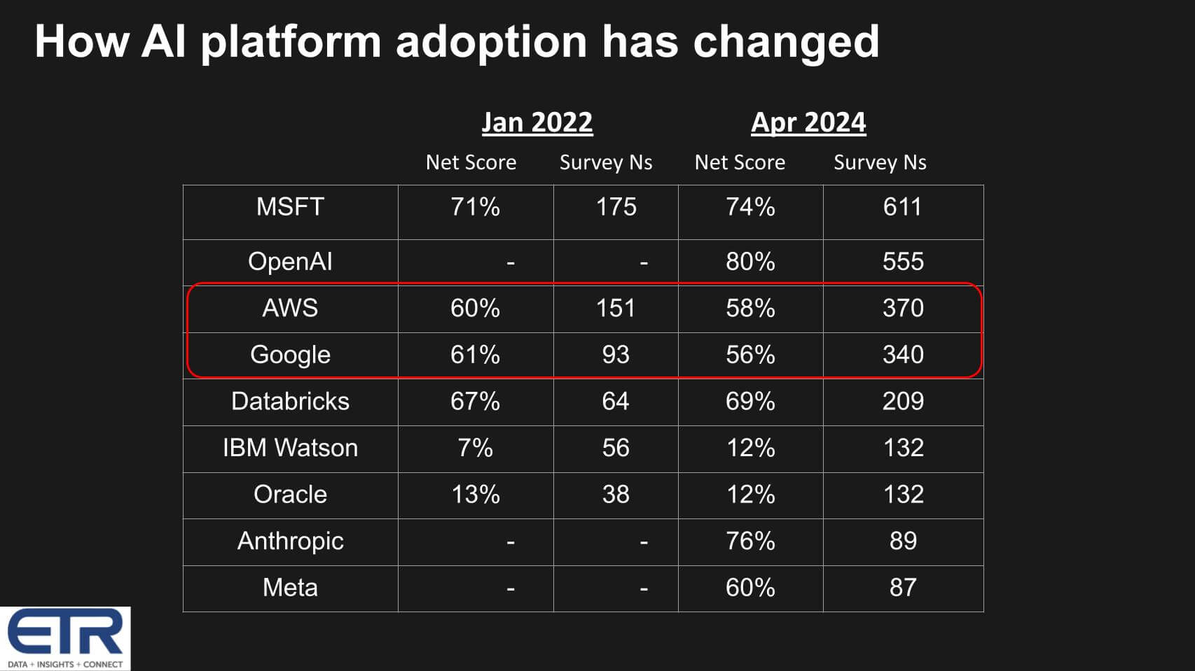227 | Breaking Analysis | How chasing AI shifts tech spending patterns ... 227 | Breaking Analysis | How chasing AI shifts tech spending patterns ...