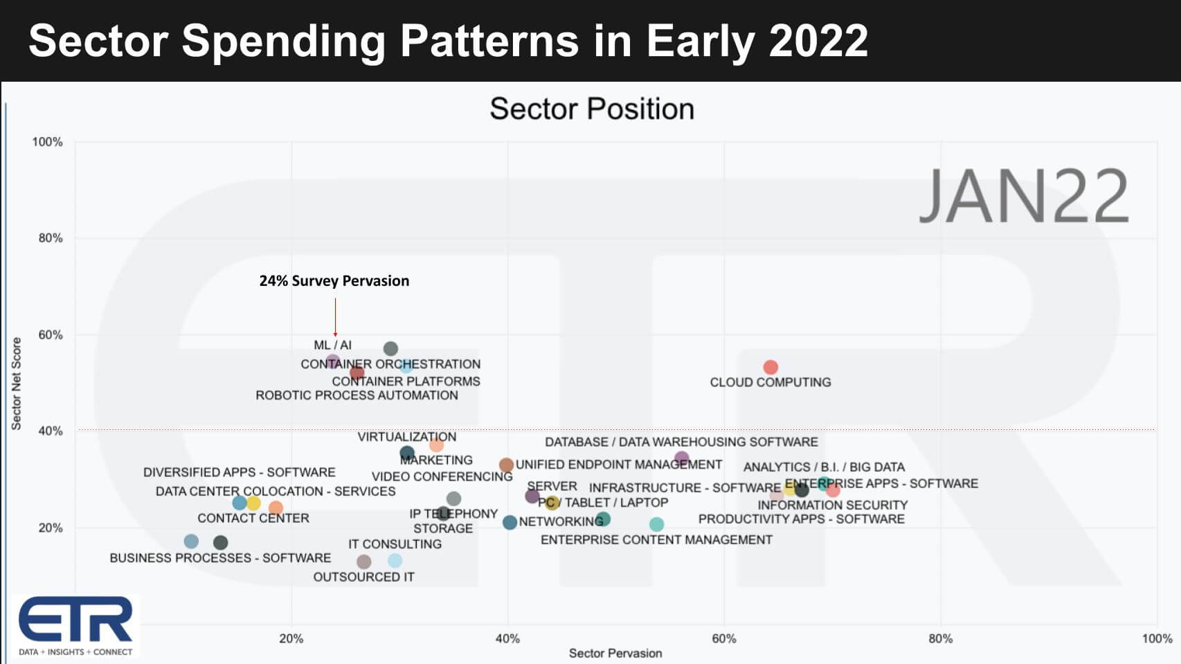 227 | Breaking Analysis | How chasing AI shifts tech spending patterns ...