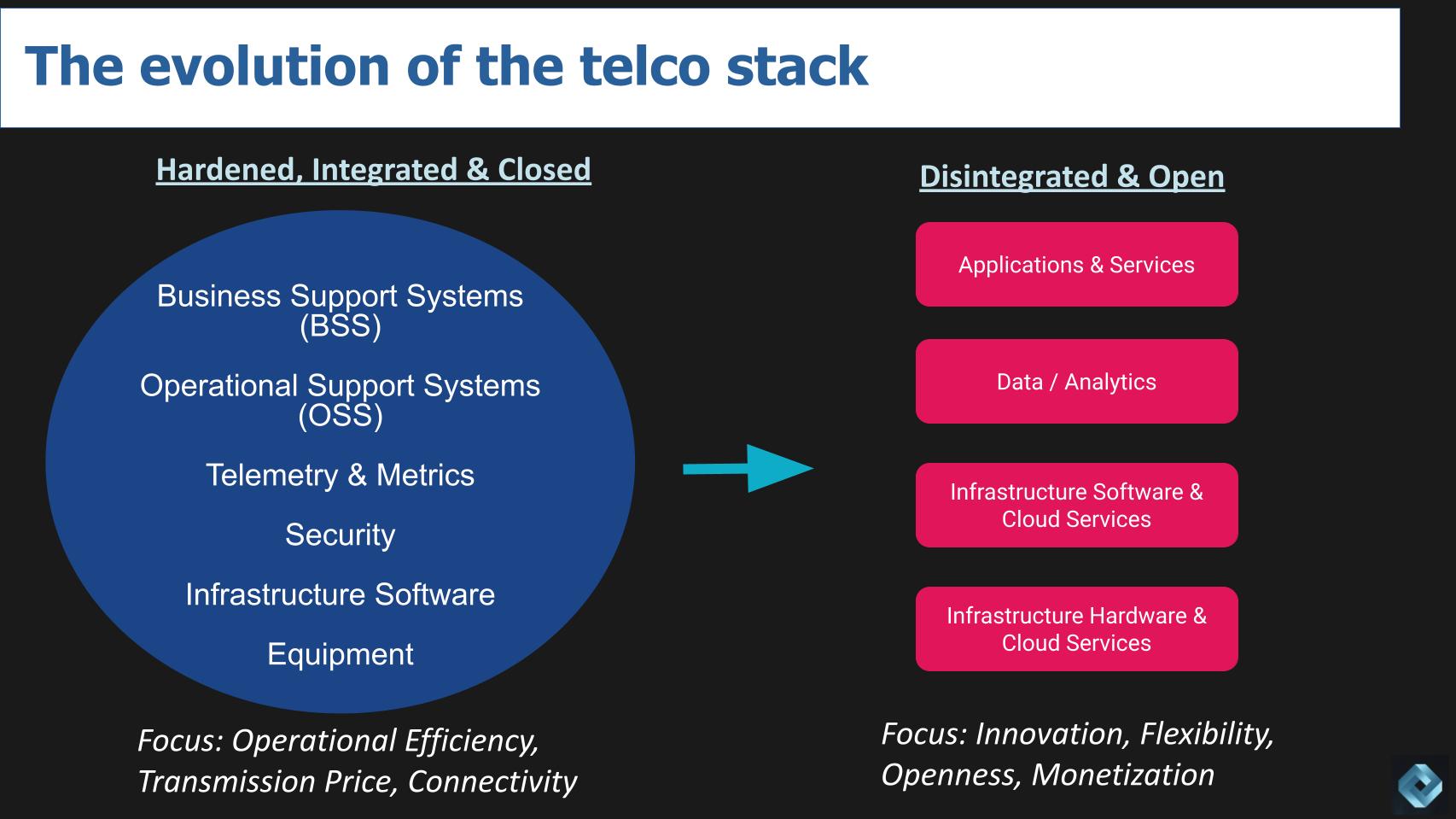 Breaking Analysis: MWC 2023 highlights telco transformation & the ...