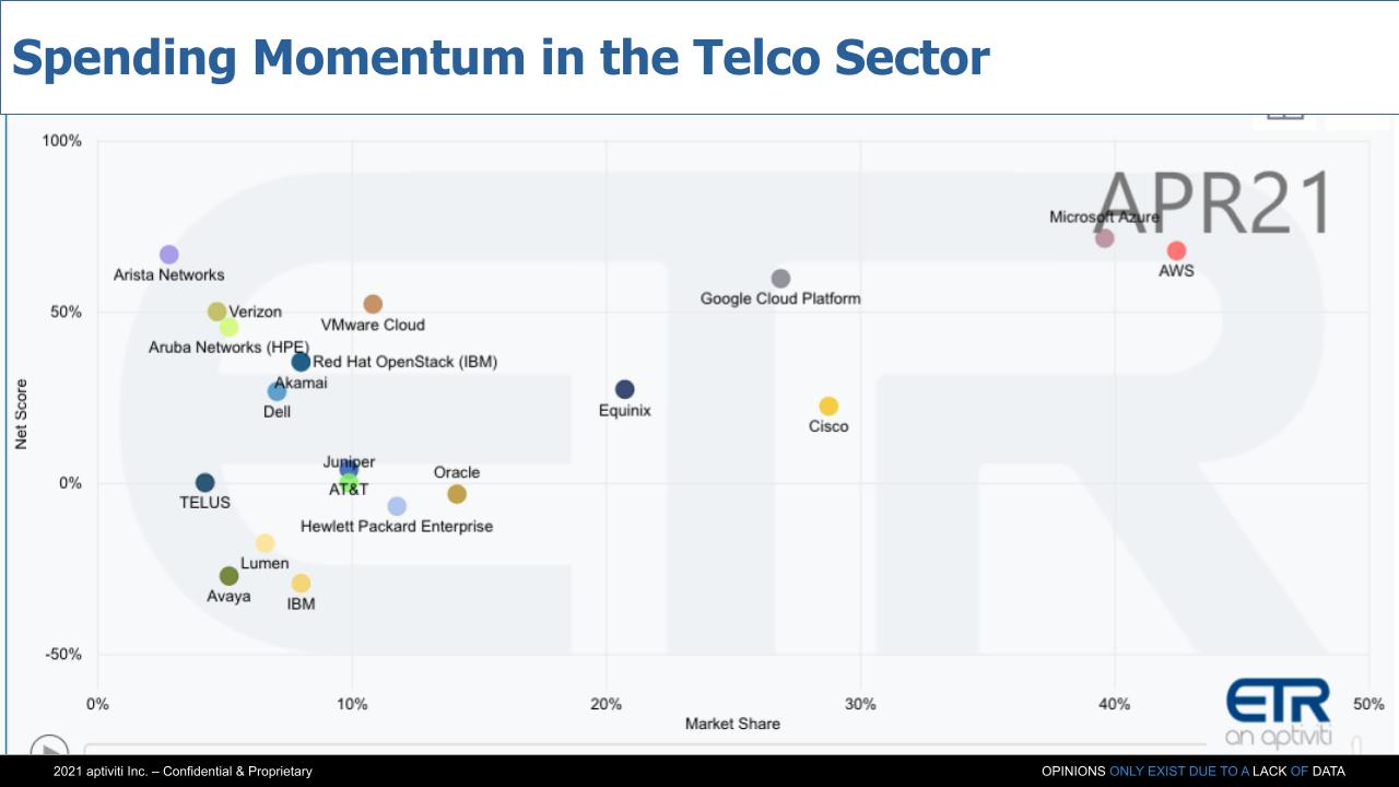 Breaking Analysis: Mobile World Congress Highlights Telco Transformation - theCUBE Research